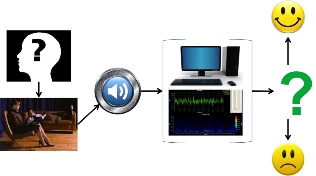 Automated Detection of Depression Using Prosody | Applied Social ... Automated Detection of Depression Using Prosody | Applied Social ...